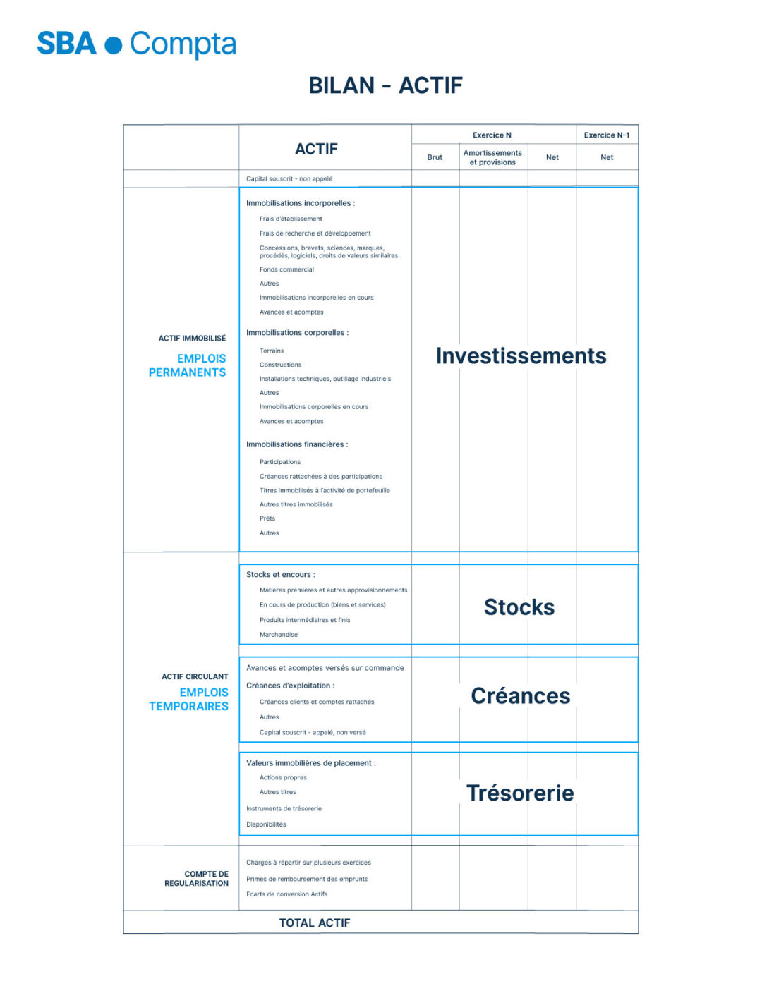 Comprendre, lire et bien analyser votre bilan comptable