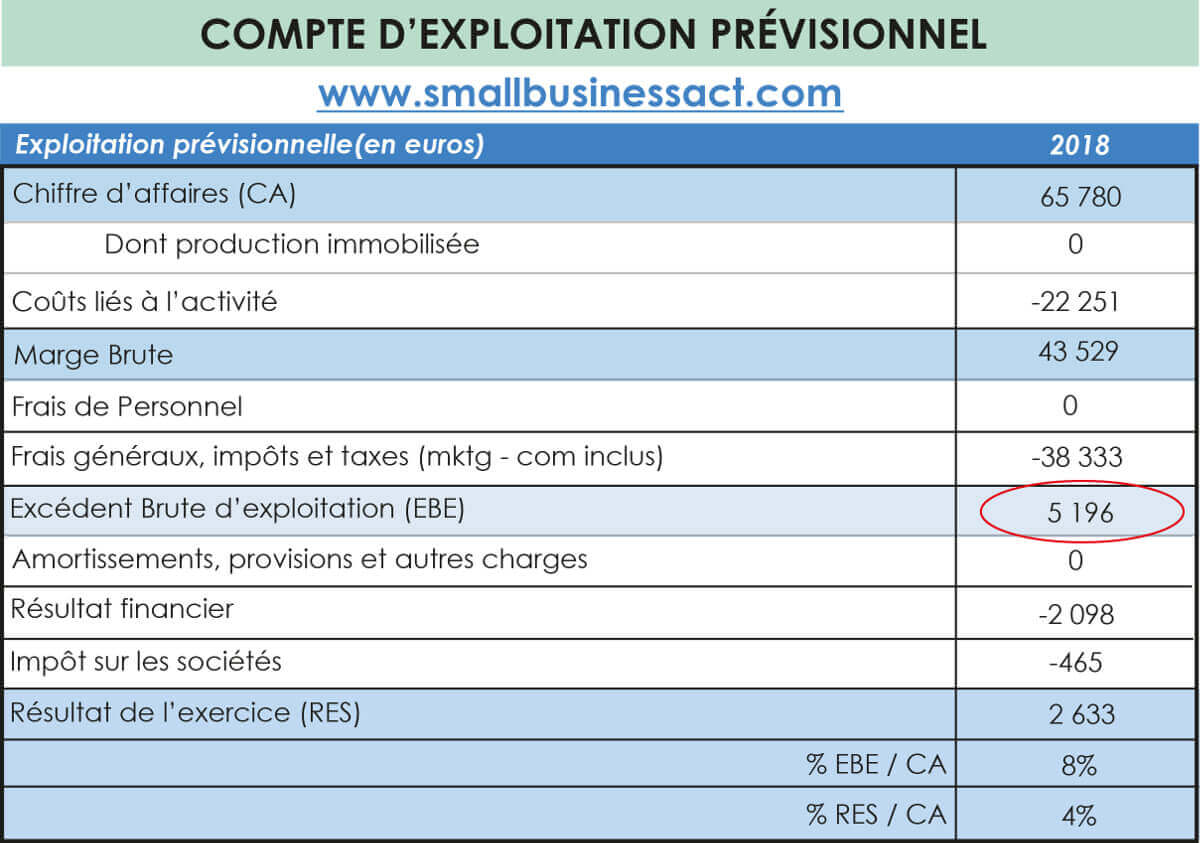 KPI : 9 indicateurs financiers essentiels à votre startup (à surveiller de près)