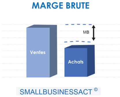 KPI : 9 indicateurs financiers essentiels à votre startup (à surveiller ...
