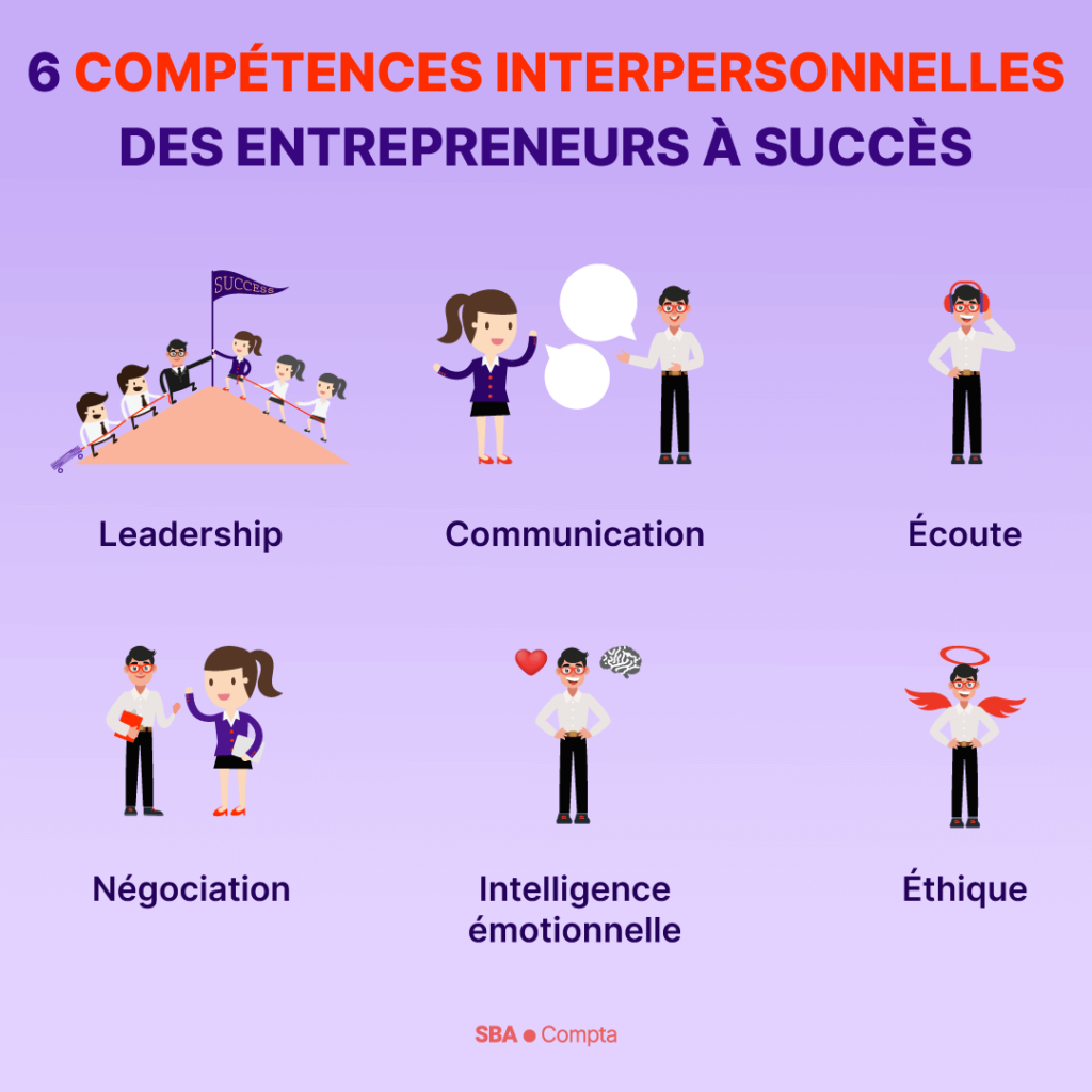 Top 6 compétences interpersonnelles requises en entrepreneuriat!