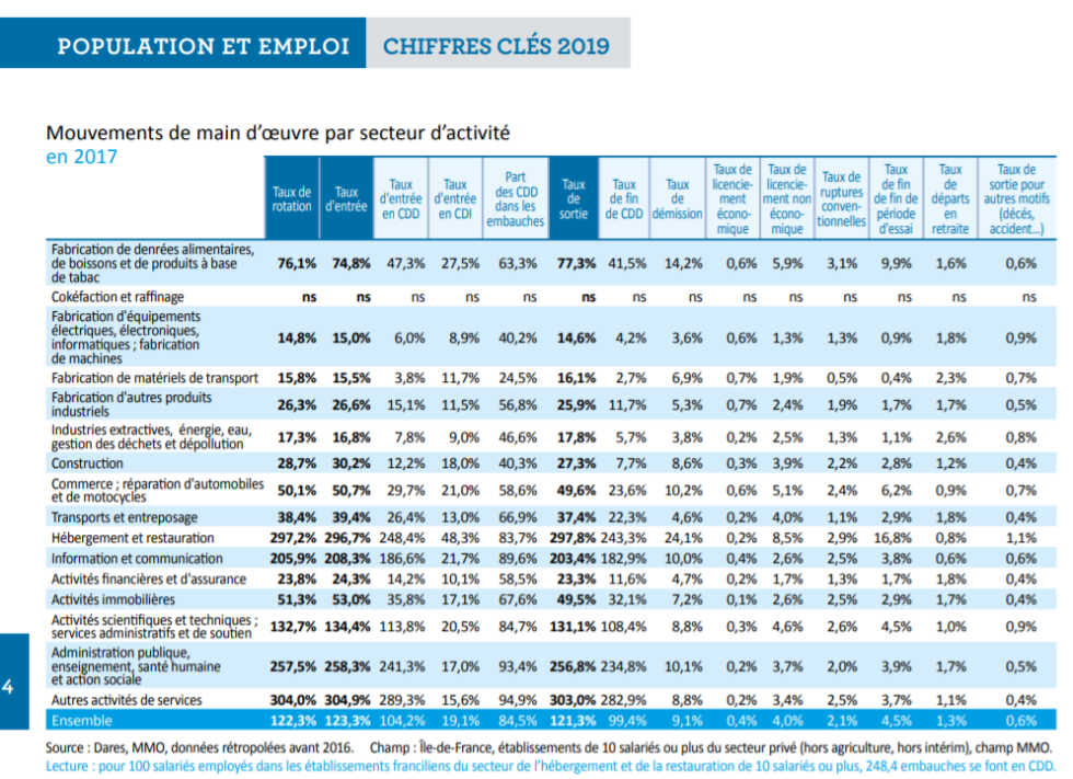 Taux Turnover : Comment le calculer et l'analyser Taux Turnover : Comment le calculer et l'analyser