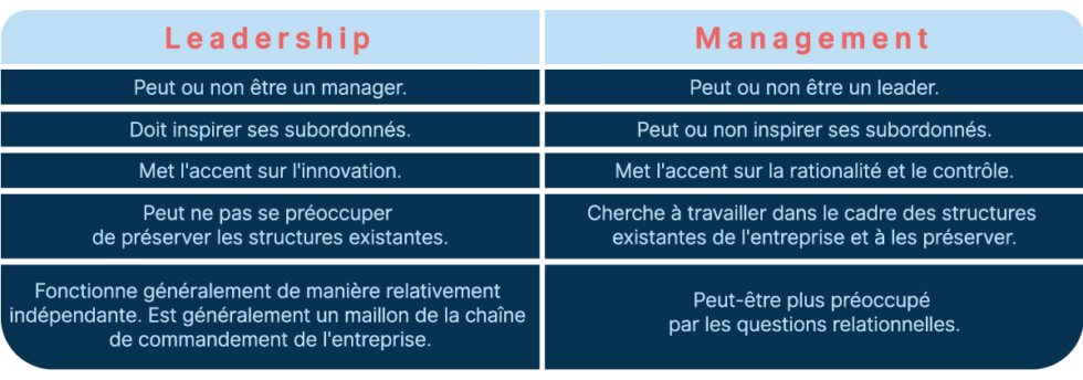 Comment devenir un bon leader? Les 15 qualités d'un vrai leader