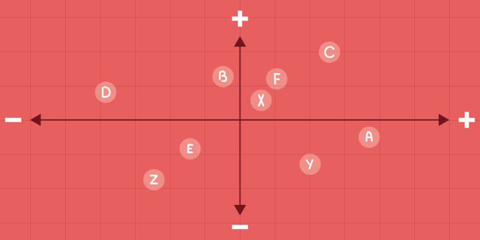 Le mapping concurrentiel : définition, objectifs et étapes